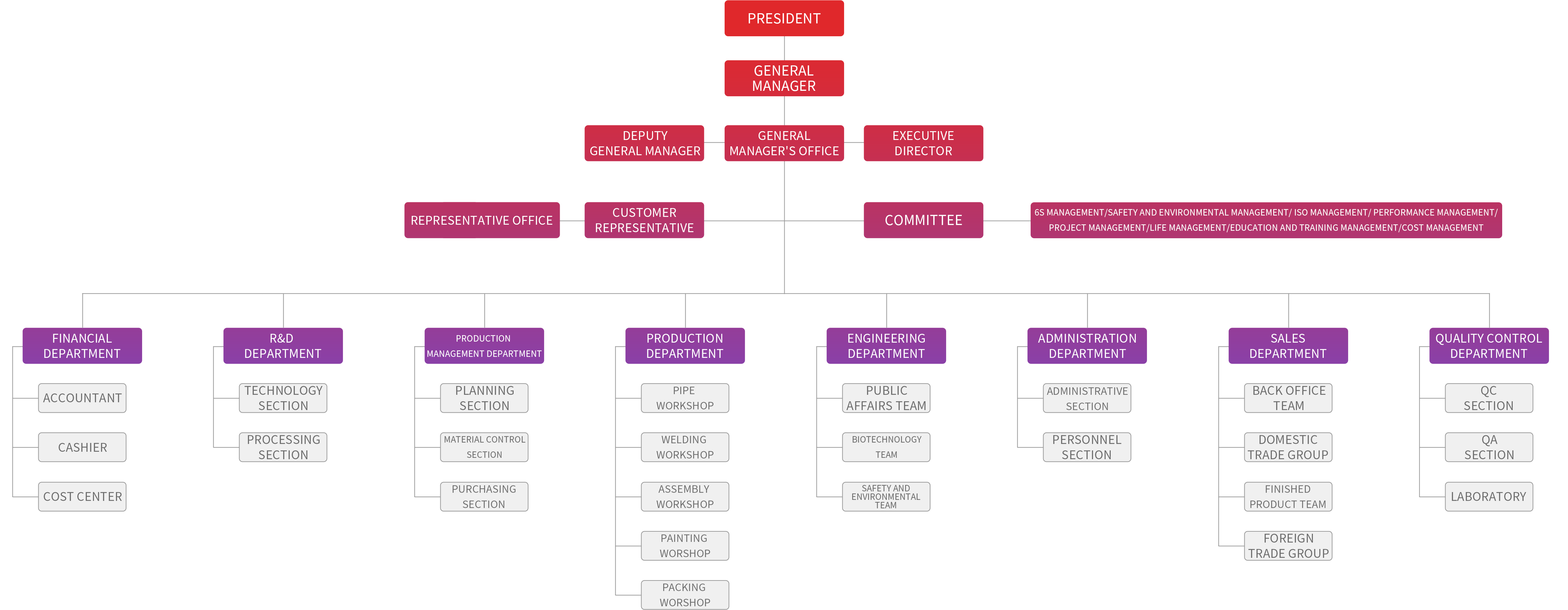 集团概要 - 浙江快乐树减震器有限公司,汽车配件,新能源,普减,可调减震器,空气悬架,电感减震器,改装减震器,官方网站